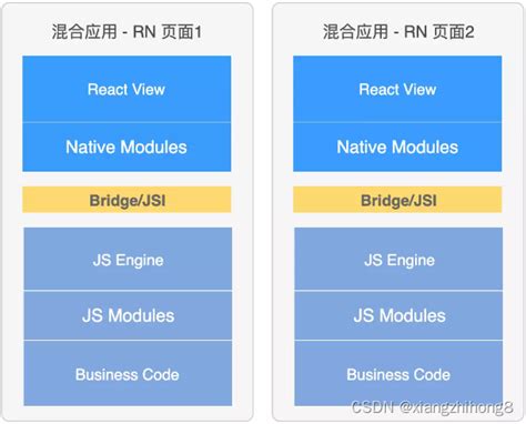 React Native React Native Segmentfault