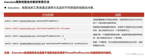 Java基础 Executors工具类创建线程池对象executors 程类来创建线程池对象 Csdn博客