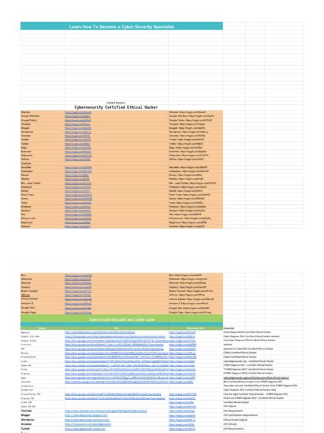 Link Sheet Cybersecurity Certified Ethical Hacker Sheet1 Pdf