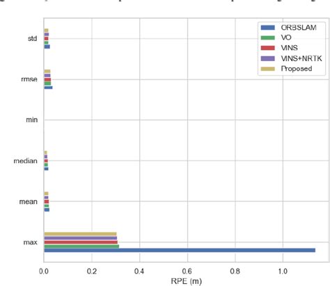 Figure 12 From A Multi Sensor Fusion Positioning Strategy For