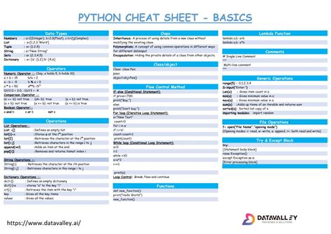Data Science In Python Pandas Cheat Sheet Data Science Central Python