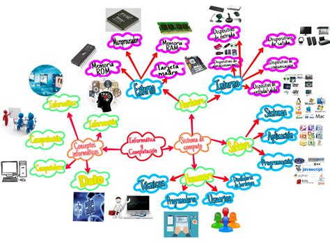 Informatica 1 Mapa Conceptual De La Informatica