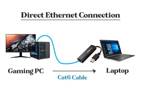 Direct Ethernet Connection Gaming Pc To Laptop R Steam