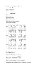 BST 322 WEEK 3 DIS 2 Docx Contingency Table Results Rows Forgot