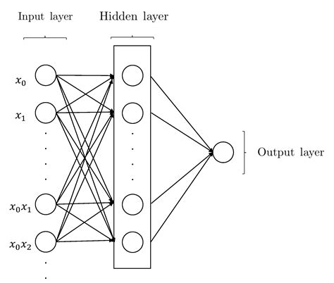 Hybrid Forecasting Models Based On The Neural Networks For The