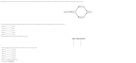 Solved Labor Utilization Of Clerkslabor Utilization Of