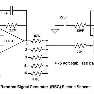 Circuit Diagram Of The Random Signal Generator There Are Equal