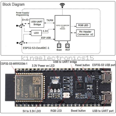 Esp32 S3 Devkitc 1 High Resolution Pinout And Specs 51 Off