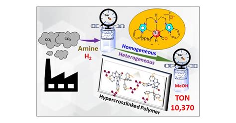 Hyper Cross Linked Polymer Based Self Supported Reusable Ru Nhc Catalyst For Amine Assisted
