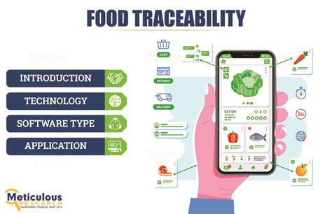 Akash Kale On Linkedin Food Tracking Tracing Barcode Biometrics Keyplayers