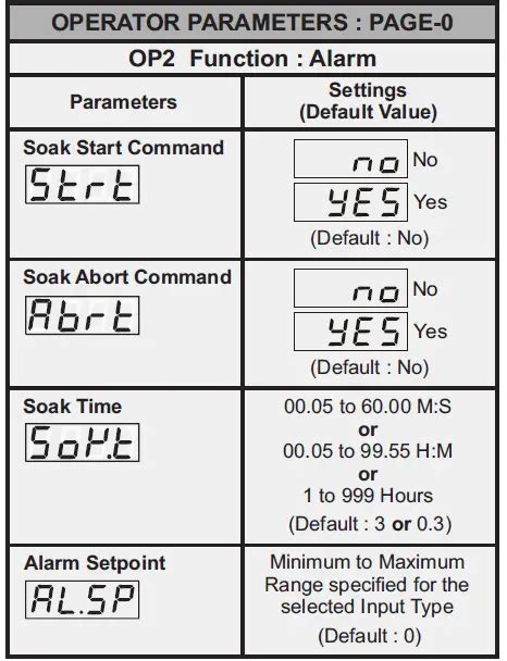PPI OmniX Plus Self Tune PID Temperature Controller User Manual