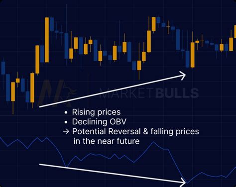 On Balance Volume Strategy Master Obv Trading Marketbulls