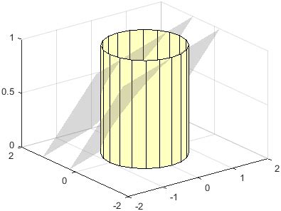 Constantplane Infinite Plane In D Coordinates MATLAB