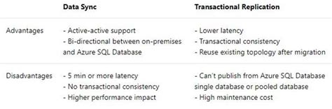 Which Synchronization Method Should You Use Exam4training