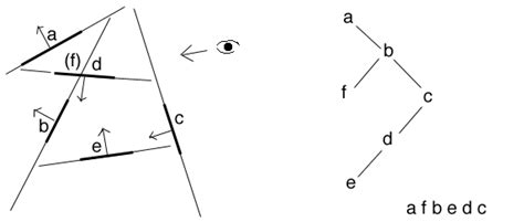 hidden visible surface algorithm