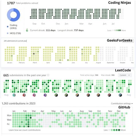 Dsa Isnt Just About Coding—its About Boosting Your Problem Solving Skills To Tackle Real World