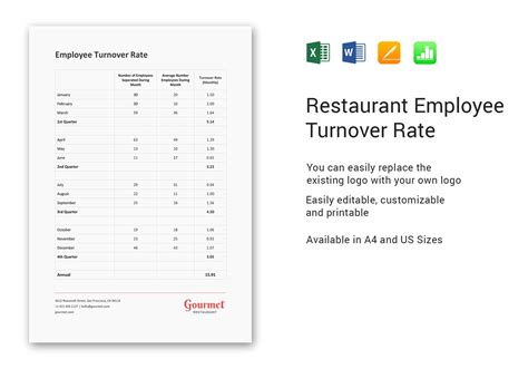 Hr Turnover Report Template