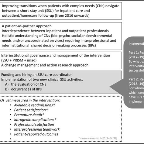 Transitional Care Model Process Download Scientific Diagram