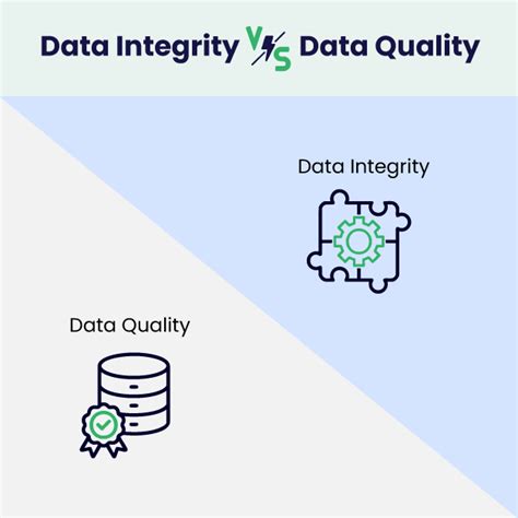 Data Integrity Vs Data Quality Manage Both With DataOps Suite