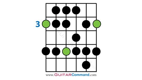 Improvisation With The Mixolydian Scale Solo Using Modes