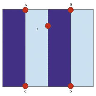 Bilinear Interpolation Principle Diagram Download Scientific Diagram
