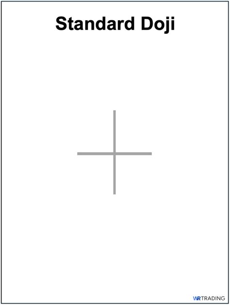 Doji Candlestick Pattern Types Examples And How To Trade It