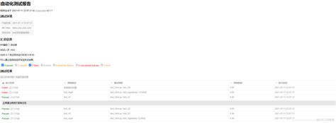 Pytest测试框架系列 一文搞定pytest Html自定义优化html测试报告51cto博客pytest Html测试报告