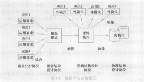 数据库完整性与规范化的理论与实践 Csdn博客 数据库完整性与规范化的理论与实践 Csdn博客