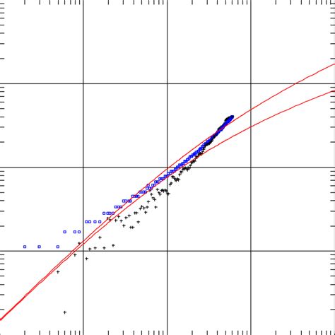 Figure A3 69 Lin Log Plot Of Recovery And Derivative Versus