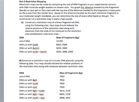 Part 2 Restriction Mapping Restriction Maps Can Be