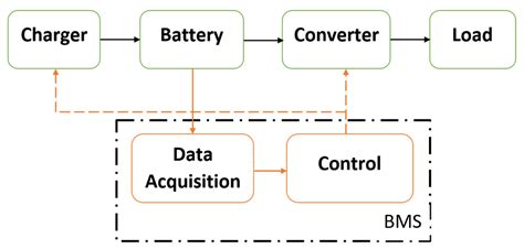 Bms System Diagram Wiring Diagram