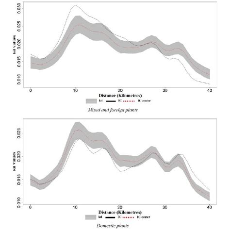 Weighted Function Kemp Download Scientific Diagram
