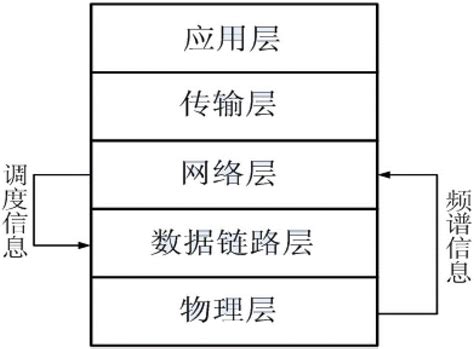 A Cognitive Based Mobile Multicast Routing Method For Ad Hoc Networks