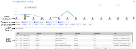 How Do Events And Event Controls Work How Do Events And Event Controls
