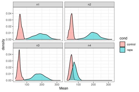 Get Better R For Cell Biologists R Bloggers