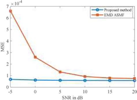 A Robust Ecg Denoising Technique Using Variable Frequency Complex