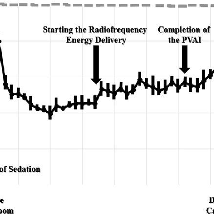 Monitoring The Bispectral Index Full Line And Peripheral Oxygen Download Scientific Diagram