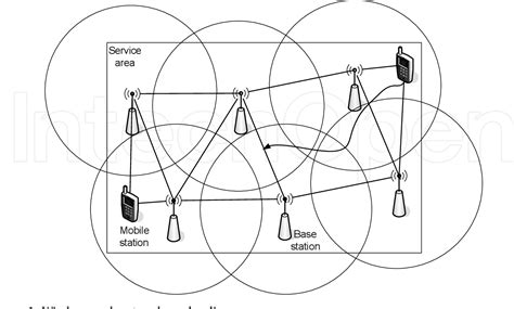 Figure 1 From Achieving Fault Tolerant Network Topology In Wireless Mesh Networks Semantic Scholar
