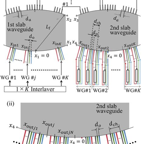 I Schematic Of Arrayed Waveguide Grating With 1 × M Switches In A 1 ×