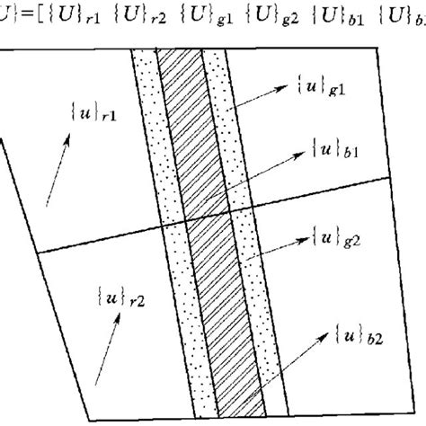 Interpolation Of The Displacement Within A Composite Element