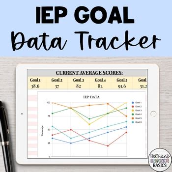 IEP Goals And Objectives Tracking Sheet Digital Tracker With Quarterly Average