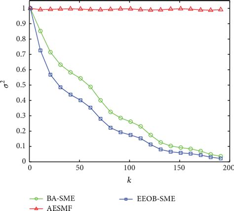 Figure 4 From Extended Ellipsoidal Outer Bounding Set Membership