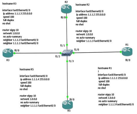 Eigrp Unicast Routing Challenge Lab Virtual Packet