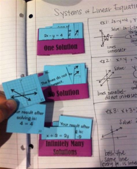 Linear Systems Main Idea Sorting Activity For Systems Of Linear Equations Teaching Algebra