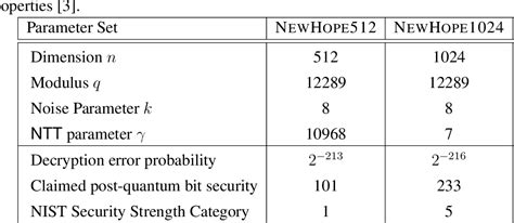 Table 2 1 From Efficient Implementation Of Lattice Based Schemes A Thesis Submitted To The