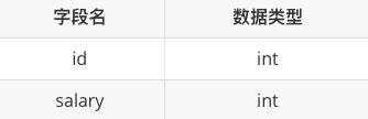 数据分析面试手册SQL篇 腾讯云开发者社区 腾讯云