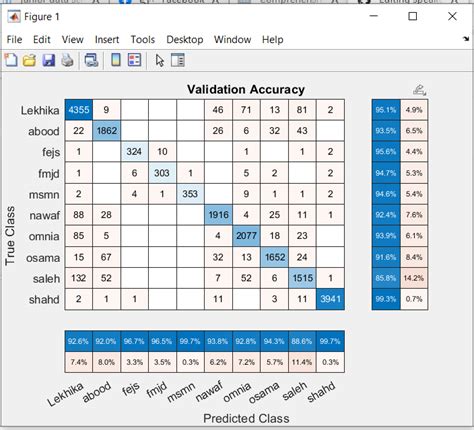 Github Osama Z Salahspeaker Identification System Matlab App For