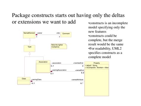 Ppt Uml2 Package Merge Powerpoint Presentation Free Download Id3405376