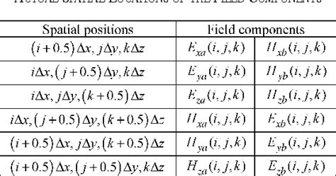 Figure 10 From Dual Grid Finite Difference Frequency Domain Method For