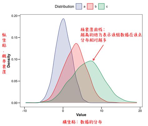 什么是核密度图？手把手教你看懂核密度图 知乎